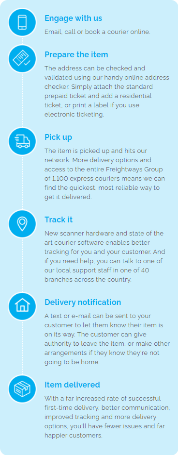 Residential Deliveries - Now Couriers